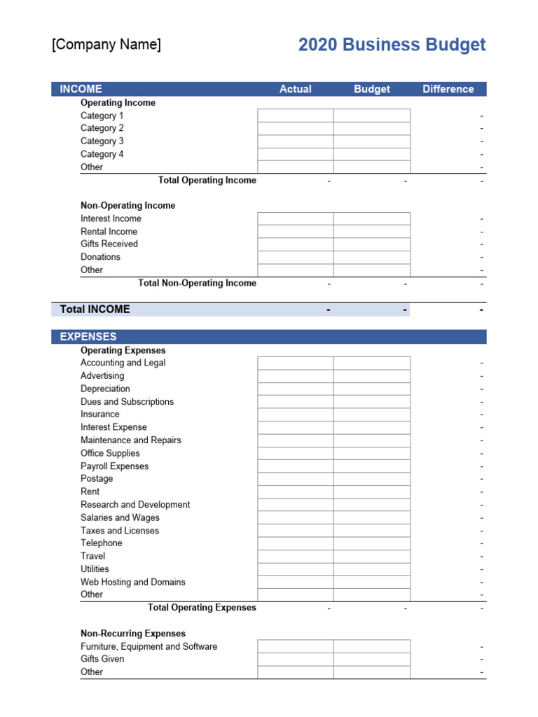 Annual Business Budget Template | Download Free PDF | Expense | Income