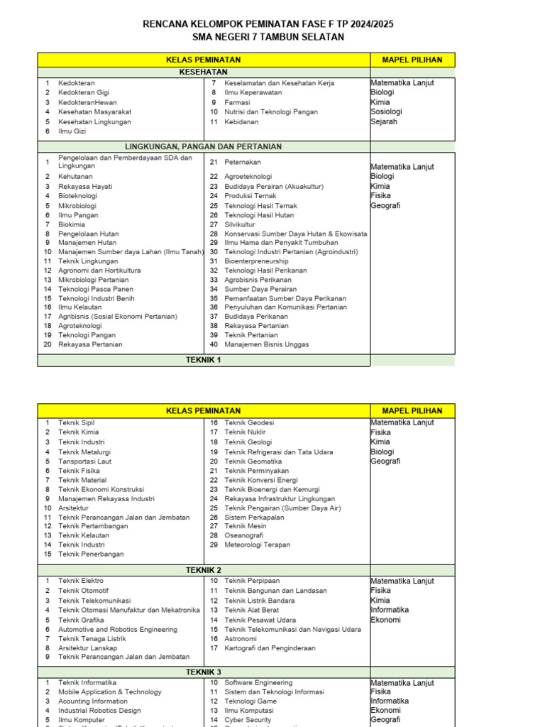Pemilihan Jurusan Fase F | PDF