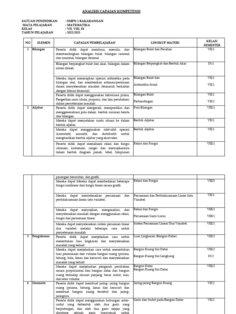 Analisis Capaian Kompetensi | PDF | Metode & Bahan Ajar