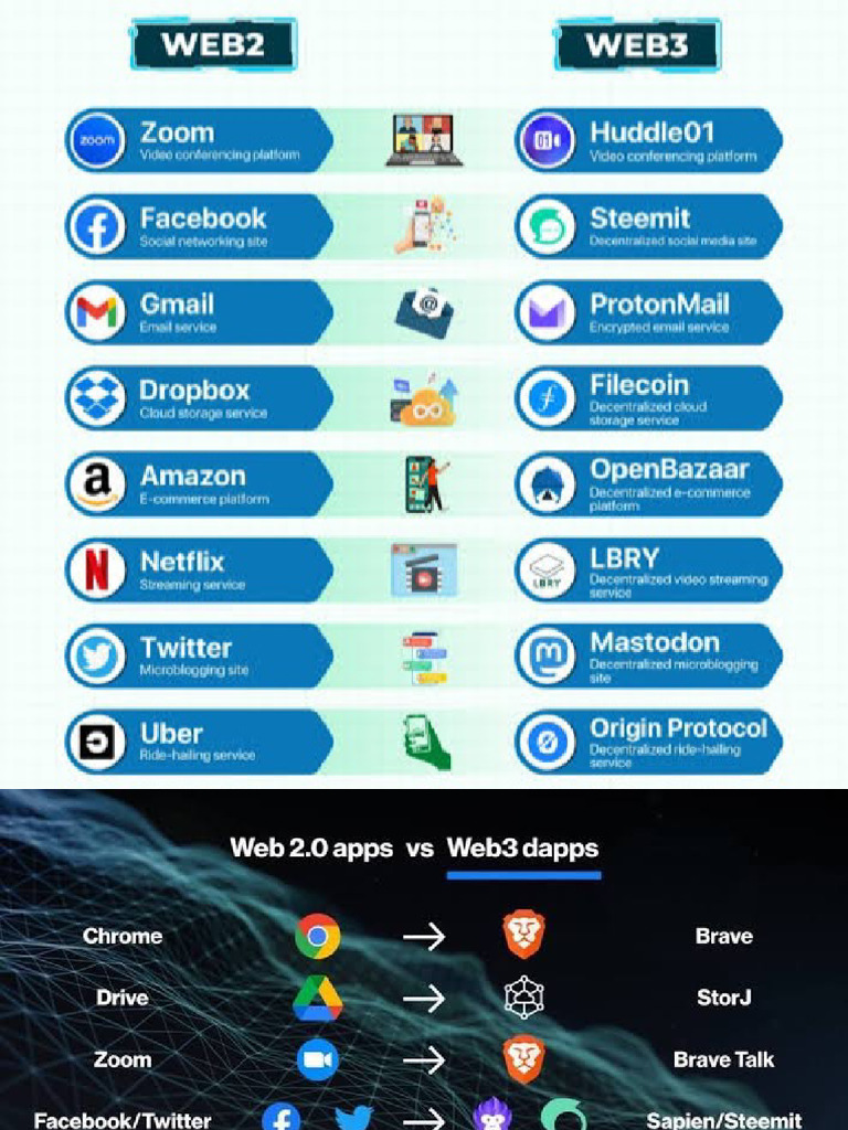 Day 3 - DeFi Tutorial With Cheddar | PDF