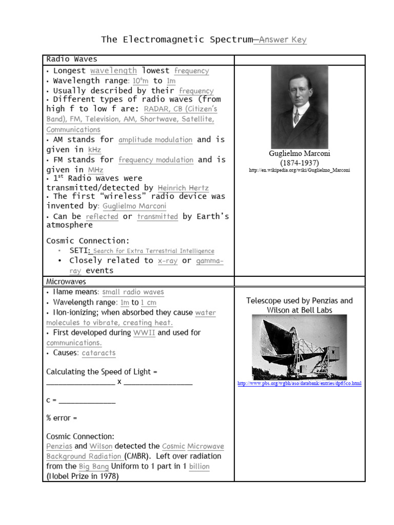 Understanding the Electromagnetic Spectrum | PDF | Electromagnetic ...
