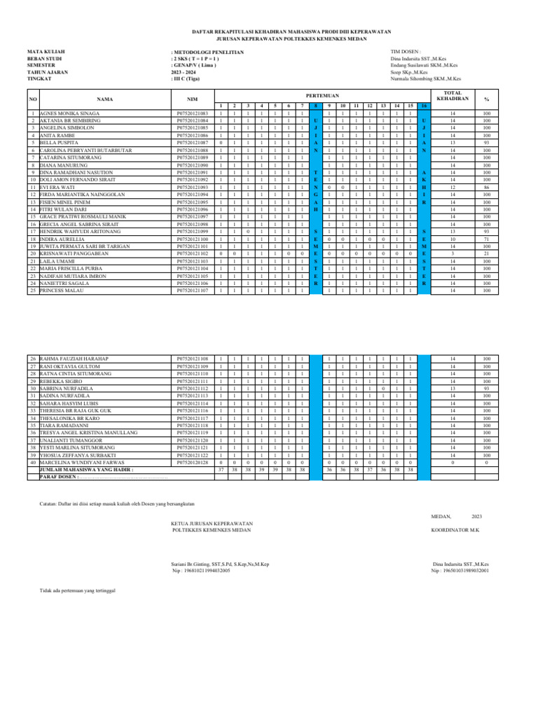 Rekap Absen Metodologi Penelitian 3c D-III | PDF