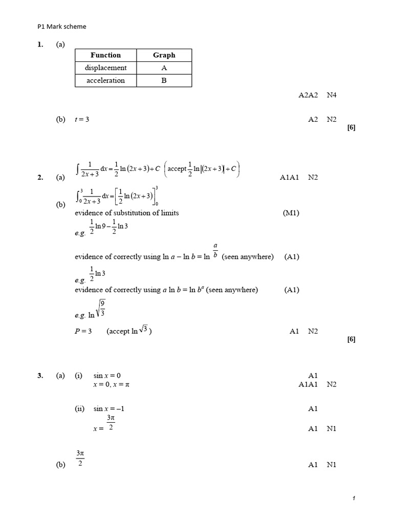 e5a0b8c4-MS Integration P1 Practice | PDF | Applied Mathematics | Calculus