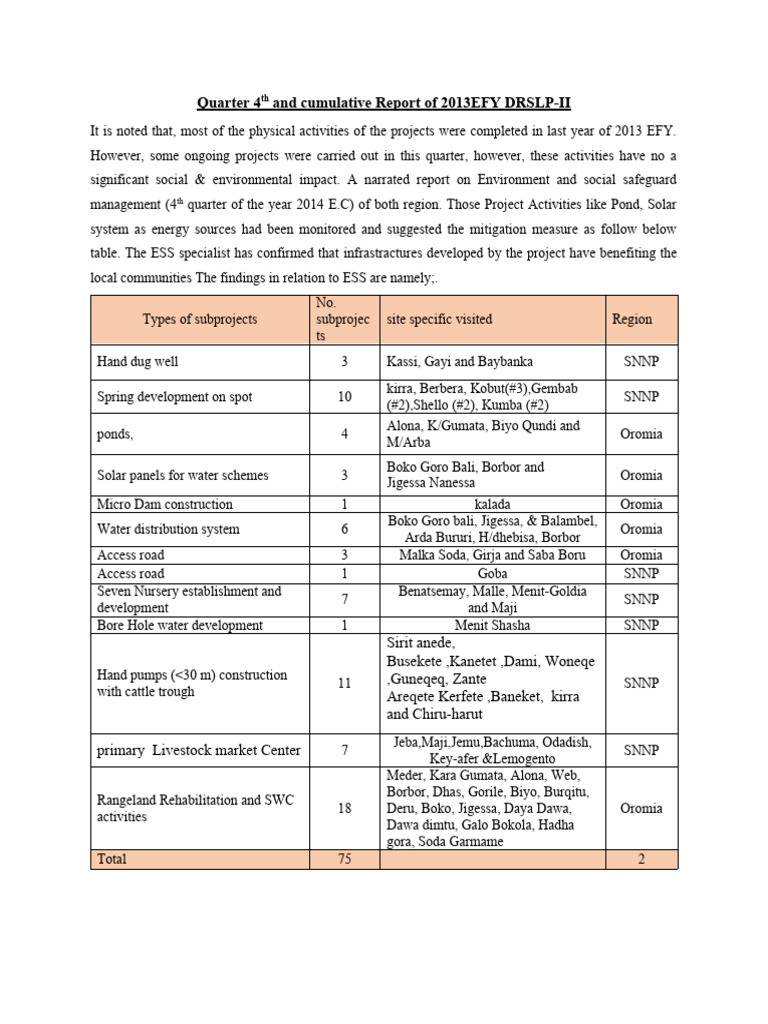 4th Quarter Report On ESS, DRSLP II, 2014EFY | PDF | Sustainable ...