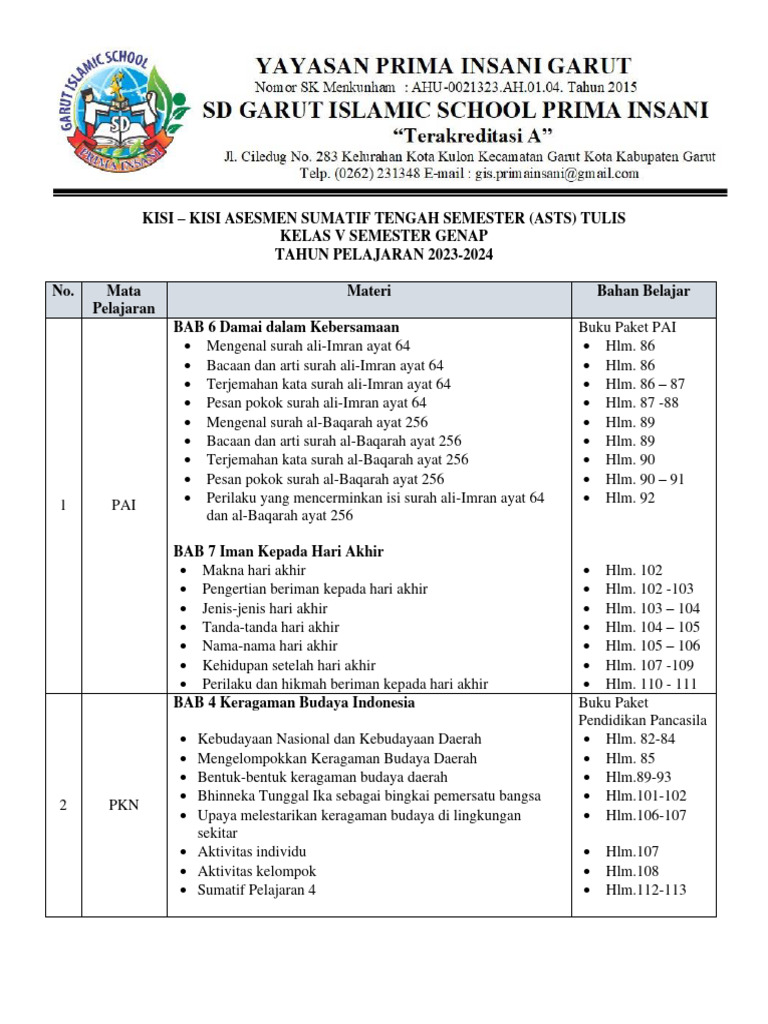 Kisi-Kisi ASTS Kelas V PAI dan PKN | PDF