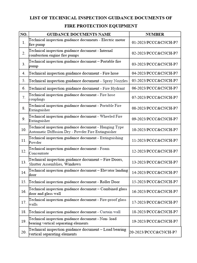 Fire Protection Equipment Inspection Guide | PDF | Fire Sprinkler ...