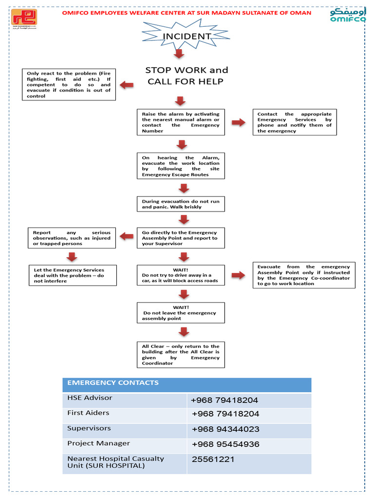 ERP Flow Chart 2 | PDF | Public Safety | Safety