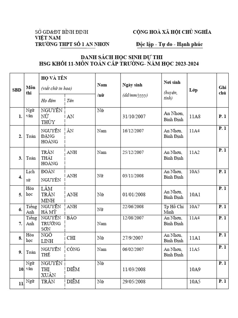 Danhsach D Thi HSG 11 | PDF