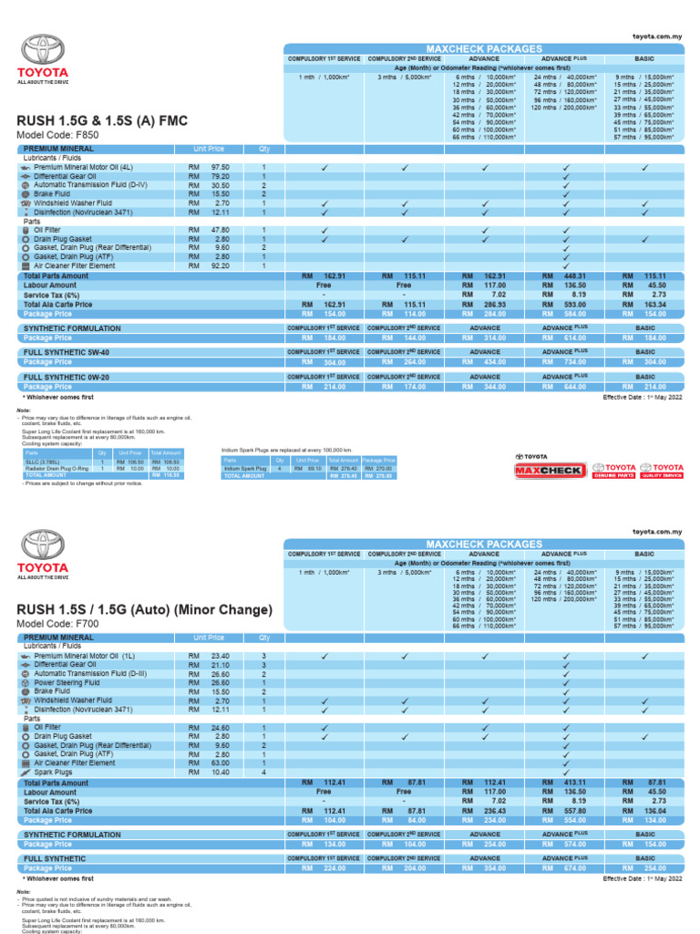 toyota-my-rush-maintenance-package-1-may-2022 (1) | PDF | Coolant ...
