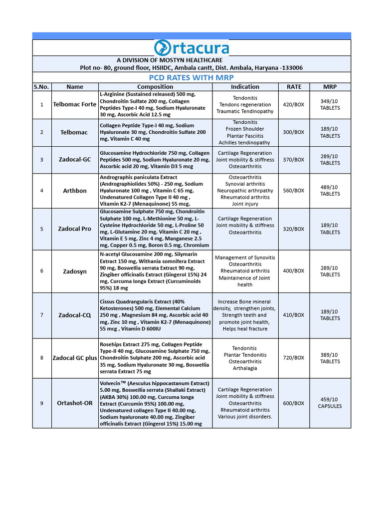 MOSTYN COMPLETE PRODUCTS LIST - XLSX - PCD RATE ORTACURA & FRAUMERRY | PDF | Osteoarthritis ...
