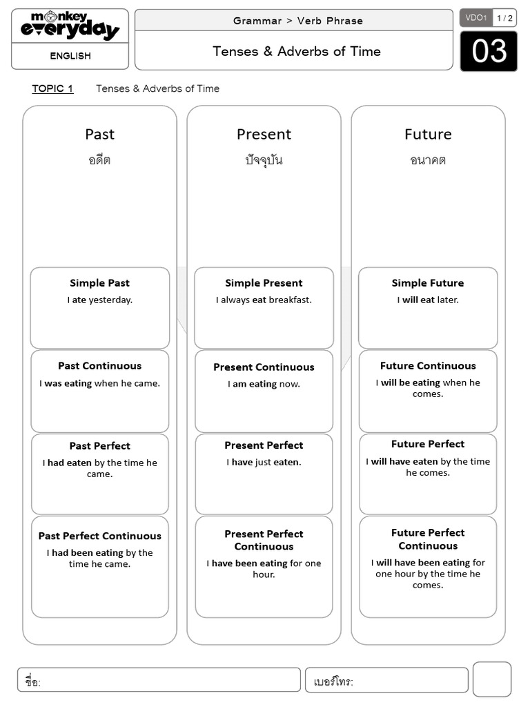 English Verb Tenses and Exercises | PDF | Grammatical Tense | Language ...