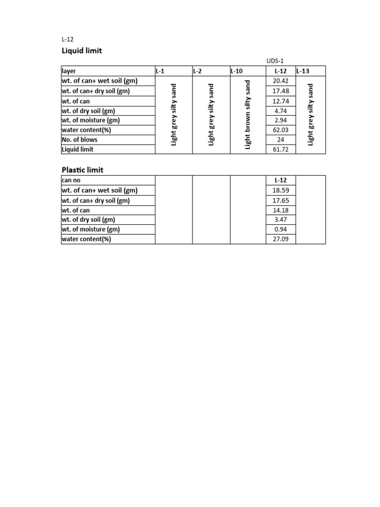 Mat Footing | PDF | Soil Science | Applied And Interdisciplinary Physics