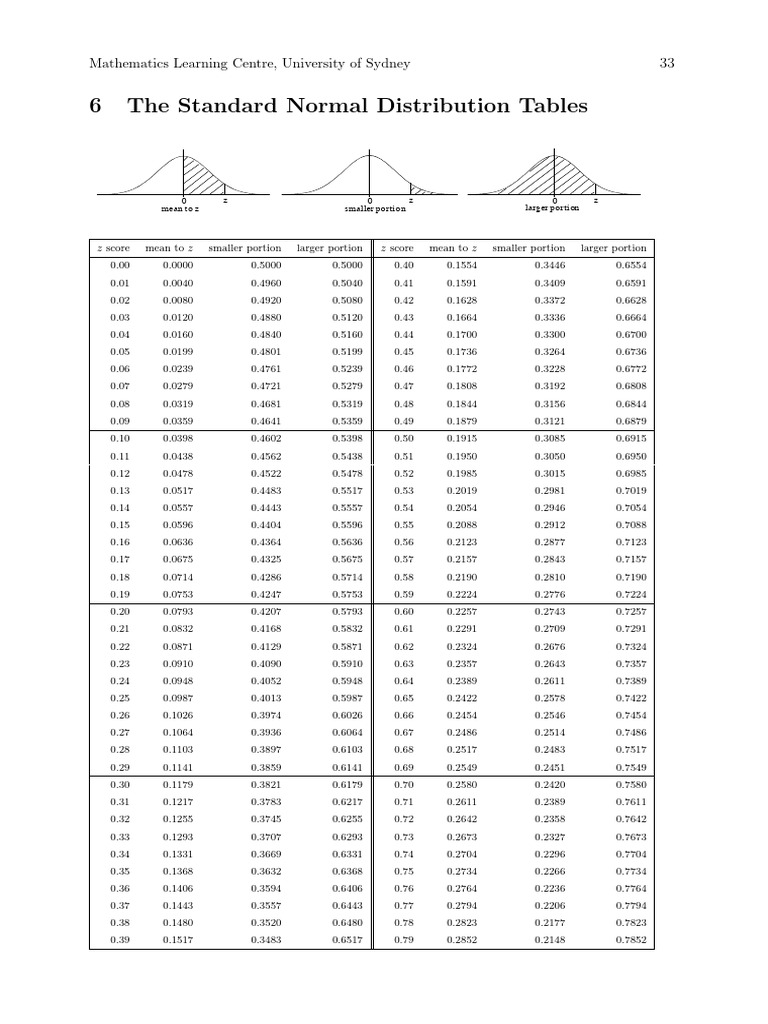 36 PDFsam Normal-Distribution | PDF | Normal Distribution | Statistical Models