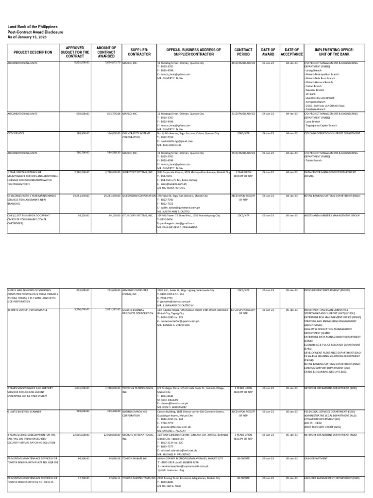 MALACANANG AO34 - PCAD As of 1 - 15 - 23 | PDF | Metro Manila | Makati