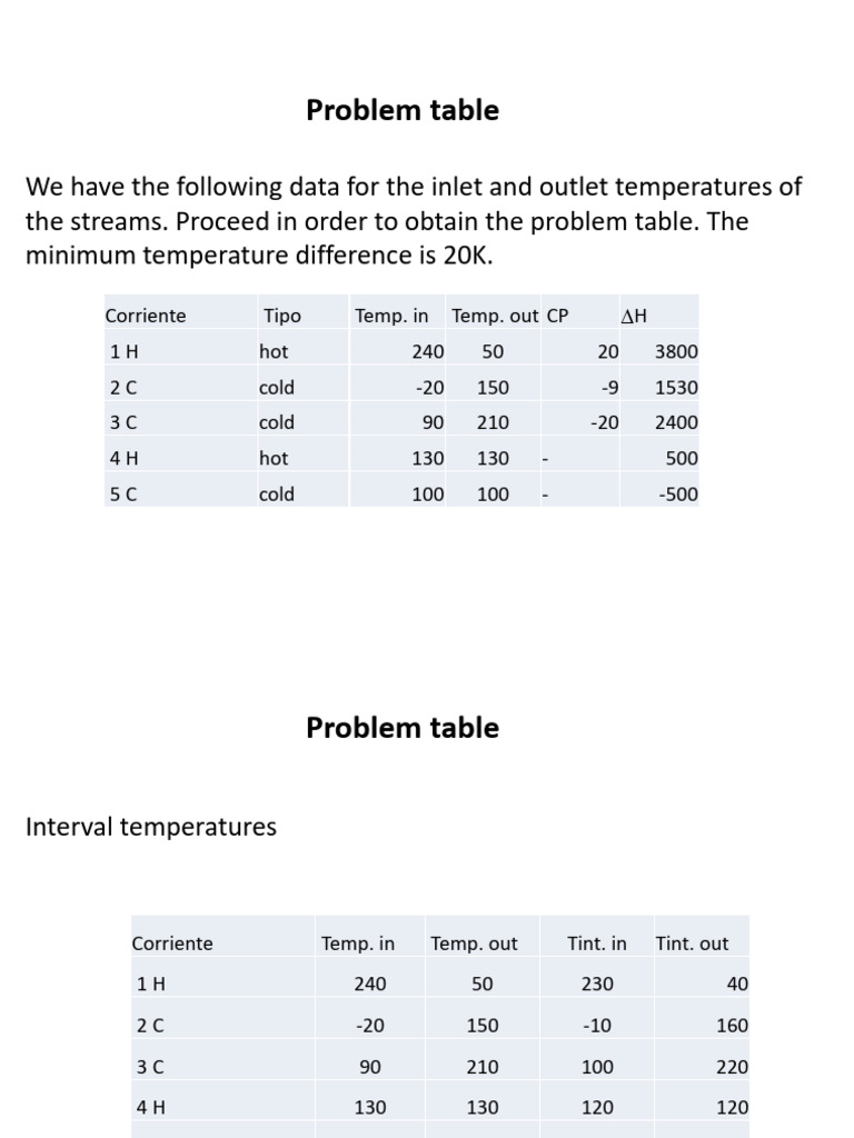 Class Examples Table | Download Free PDF | Thermodynamics | Continuum ...