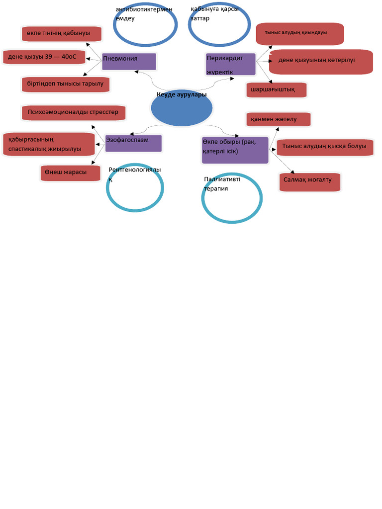 Интел карта | PDF