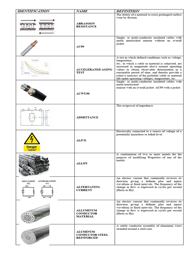 assignment | PDF | Insulator (Electricity) | Electrical Wiring