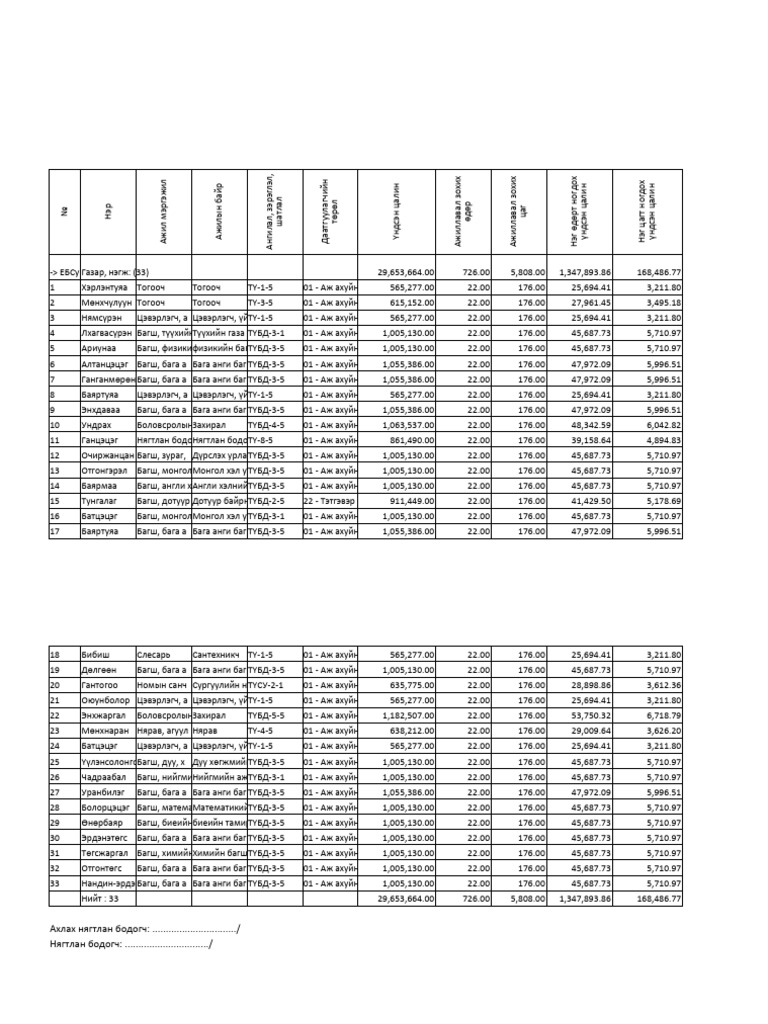Gunbileg Tsalin Husnegt Zasav | PDF