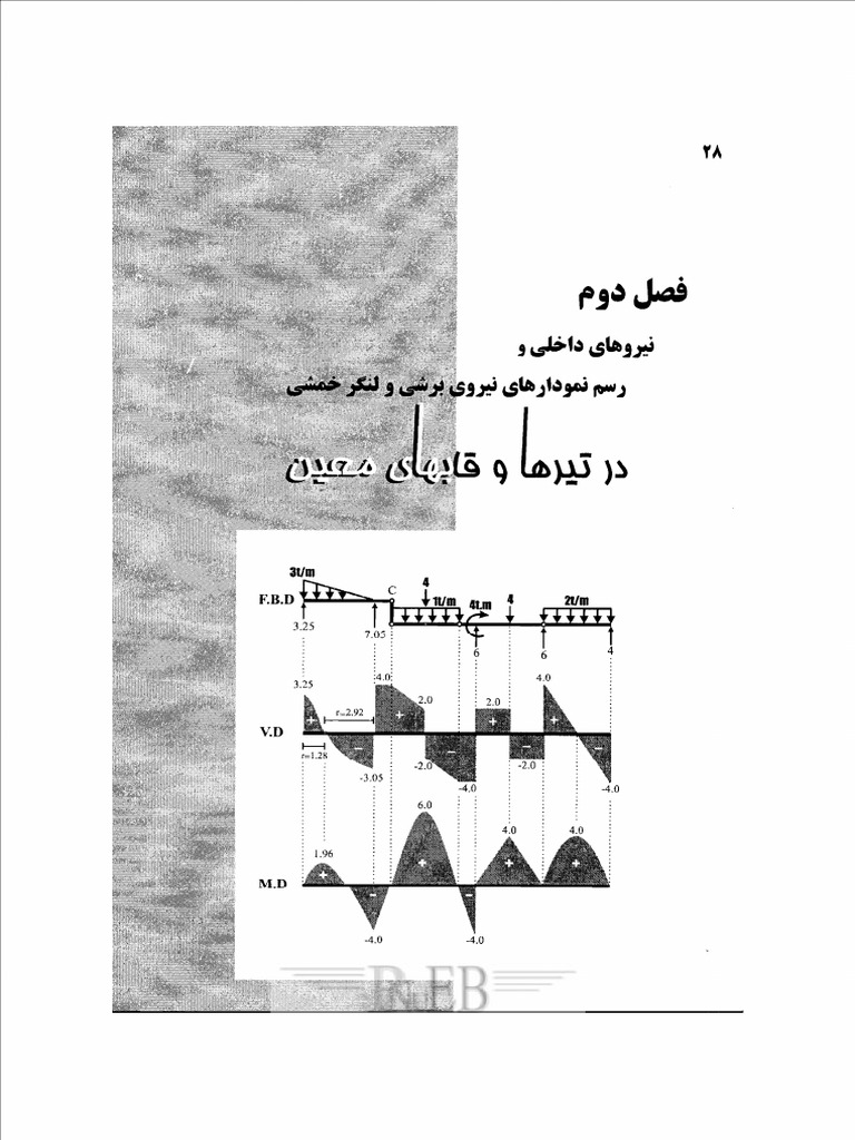 Structural Analysis-Section2-Part1-Solution | PDF