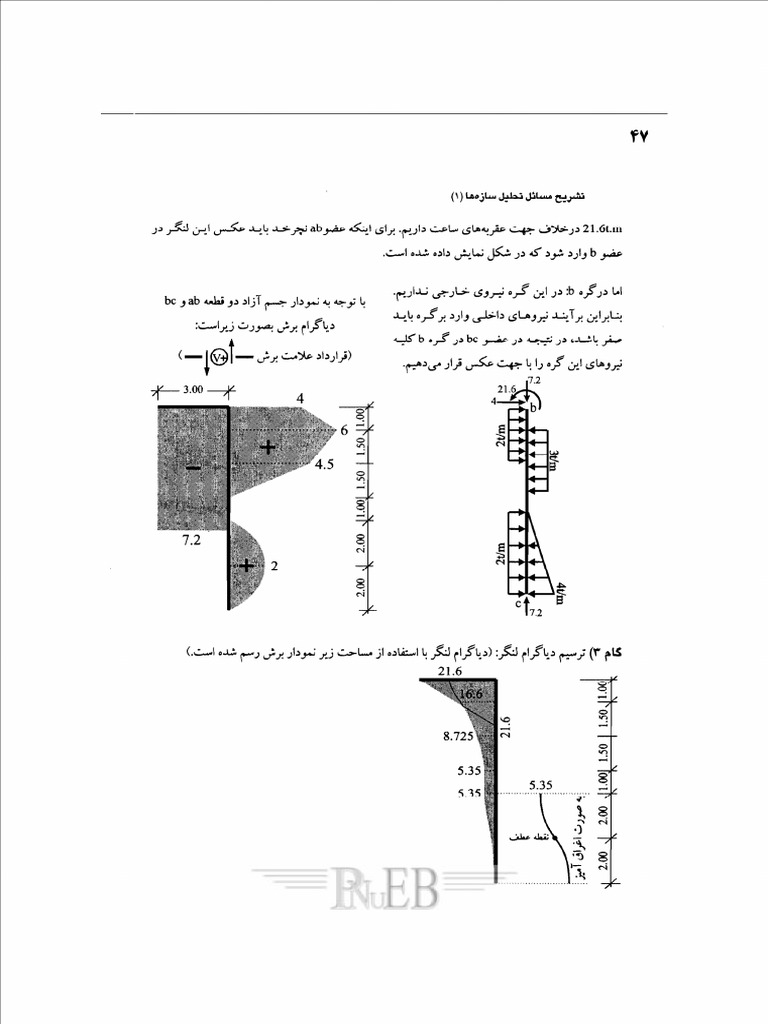 Structural analysis-section2-part2-Solution | PDF