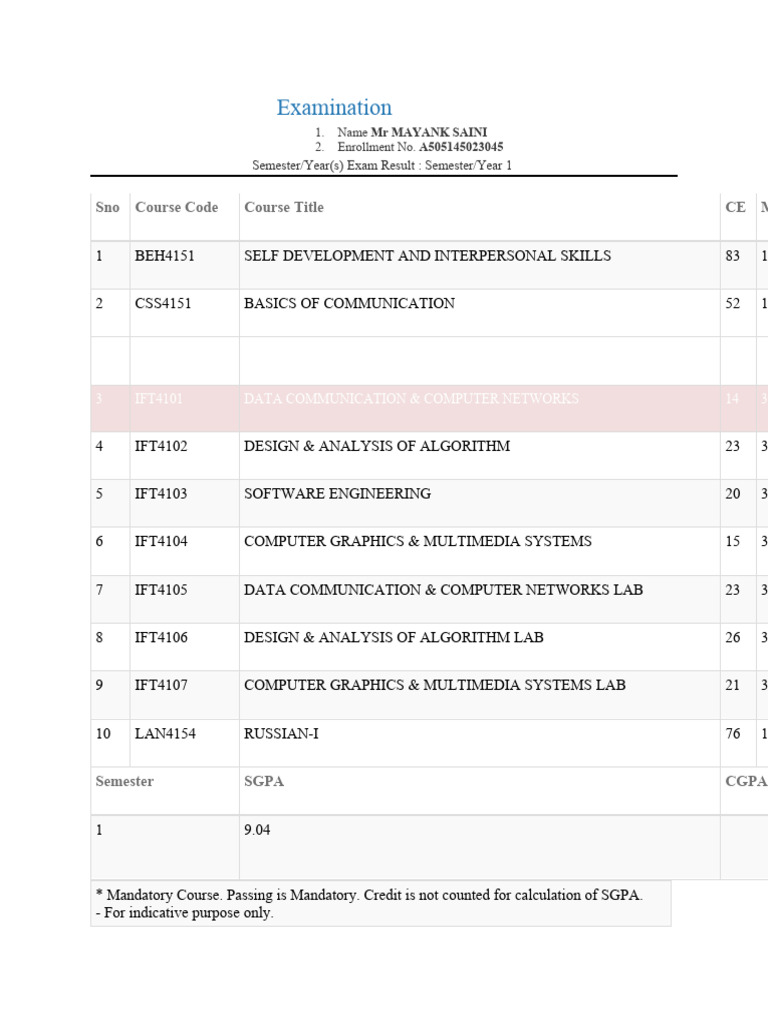 Mca 1 Sem Result | PDF | Computer Engineering | Computer Science Mca 1 Sem Result | PDF | Computer Engineering | Computer Science
