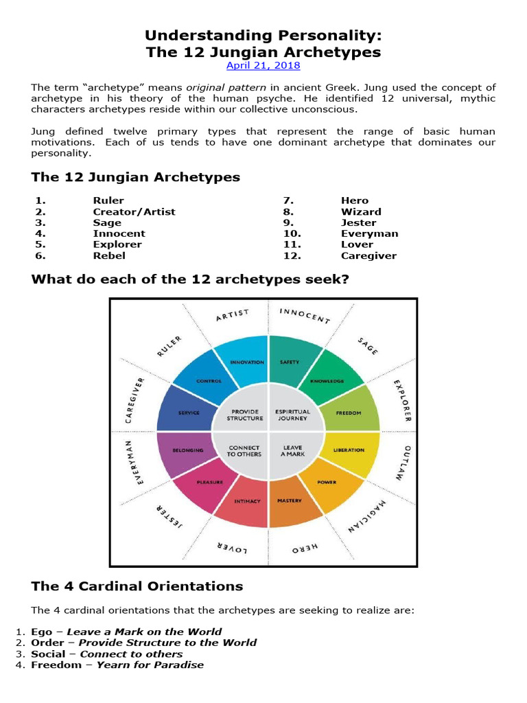 Understanding Personality | PDF | Archetype | Analytical Psychology