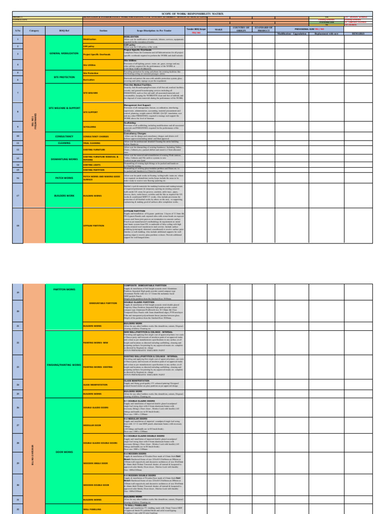 SCOPE MATRIX- ID (2) | PDF | Door | Drywall