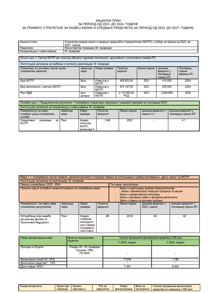 Akcioni Plan Za Primenu Strategije | PDF