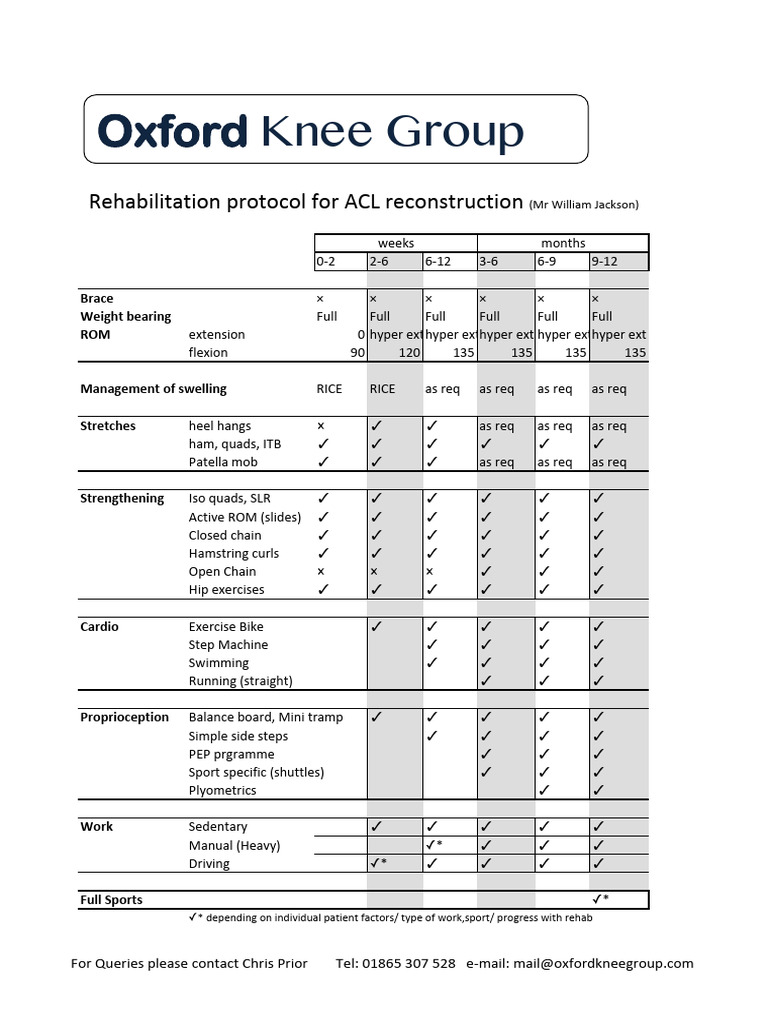 ACL Rehab Protocol Oxford | PDF | Knee | Joints