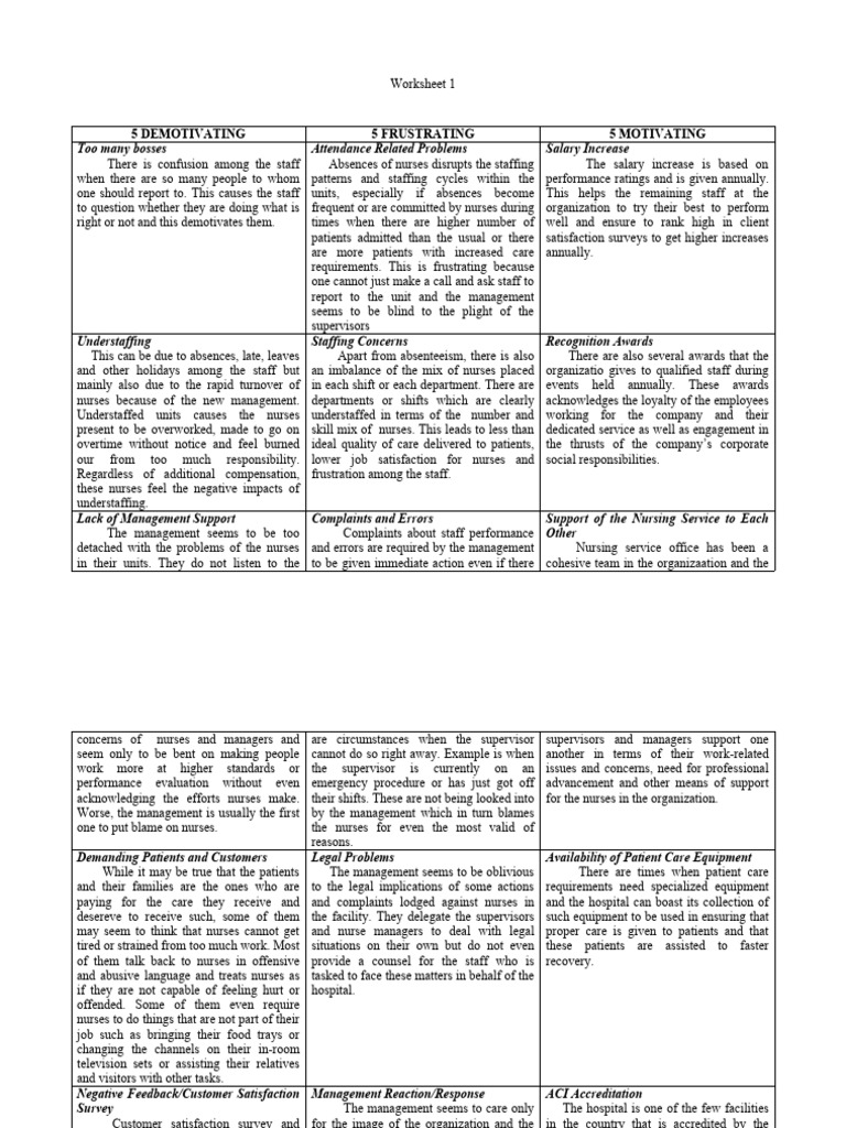Dasco_Worksheet 1 | PDF | Nursing | Patient