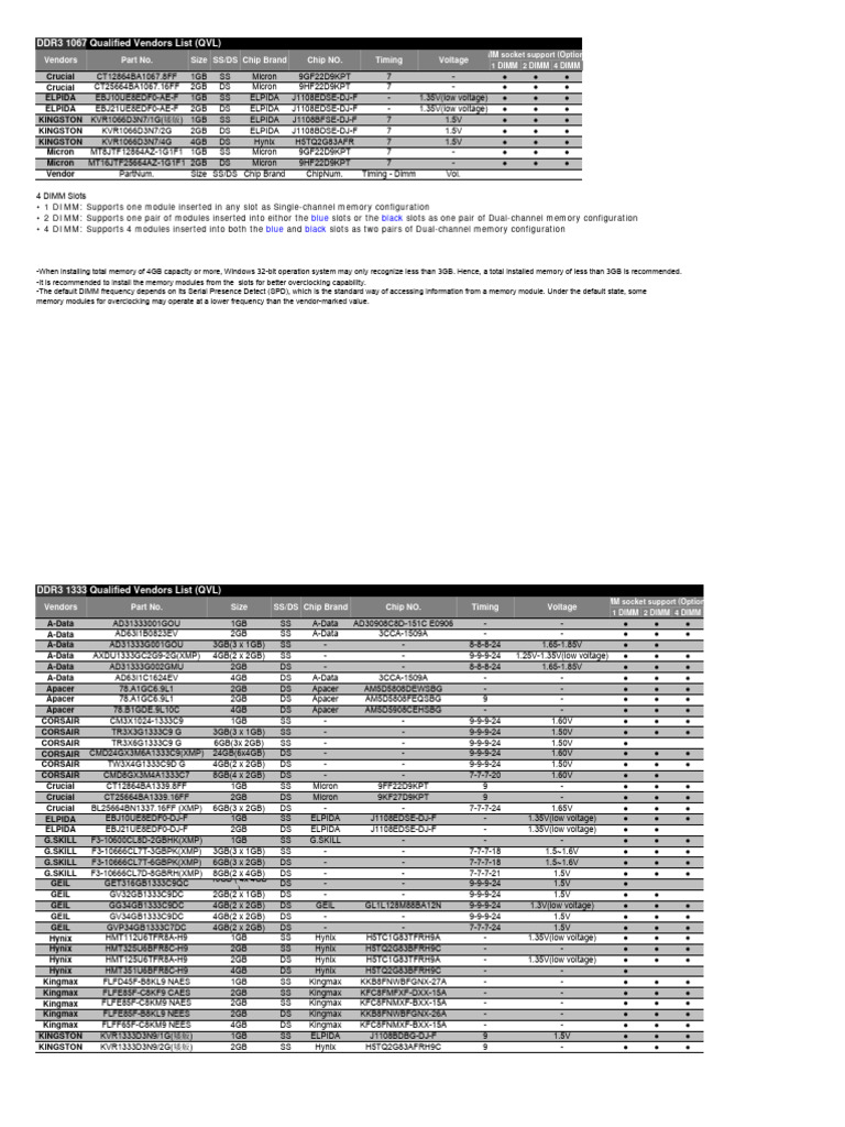 Dram QVL | PDF | Computer Data | Computer Data Storage