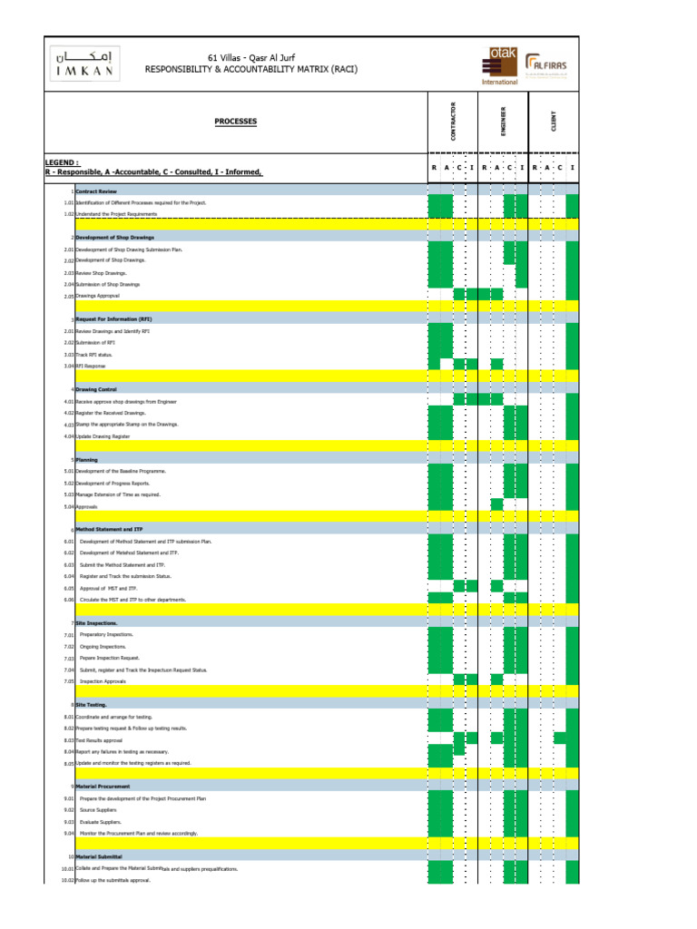 Document Matrix | Download Free PDF | Audit | Internal Audit