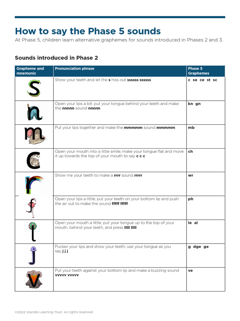How To Say The Phase 5 Sounds September 2022 | PDF | Face | Mouth