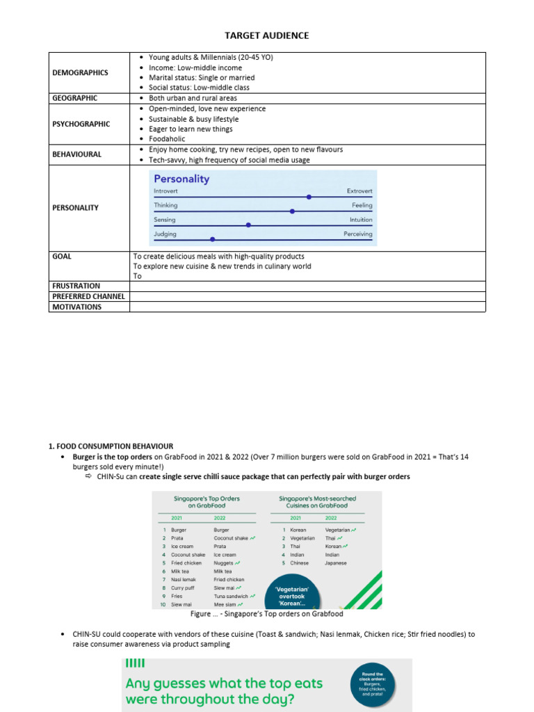 Target Audience + Behaviour | PDF