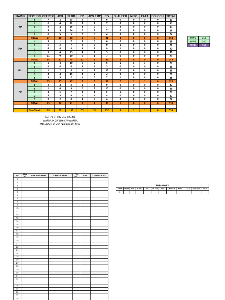 Classes Section Offr/Fg Jco SLDR DP Aps Emp CIV Shaheed Misc Fata ...