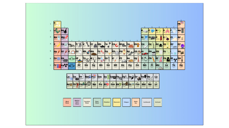 Science g8 | PDF | Actinide | Sets Of Chemical Elements