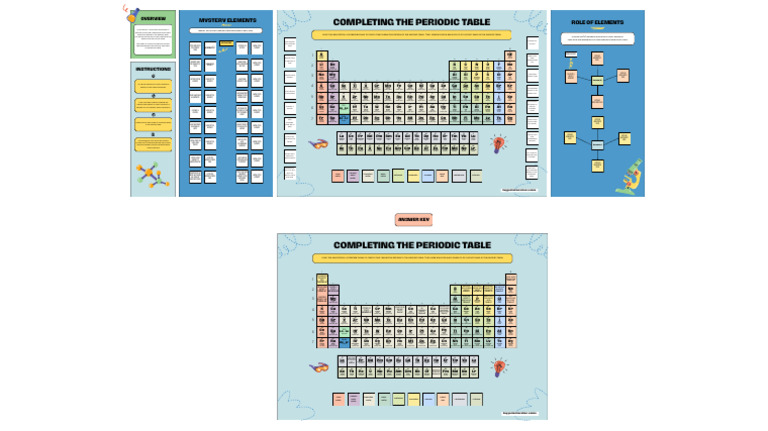 The Periodic Table of Elements Education Whiteboard in Orange Purple ...