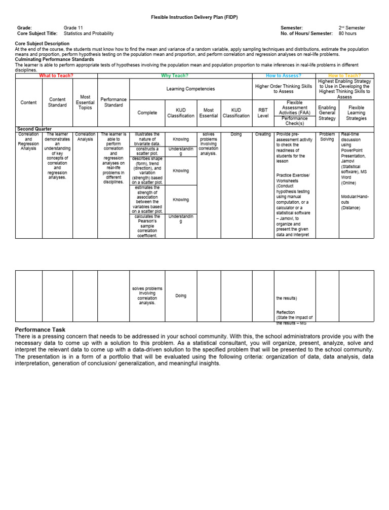 FIDP Correlation Analysis | PDF | Statistics | Regression Analysis