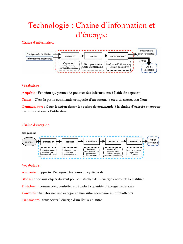 Chaine D'information Et D'énergie | PDF Chaine D'information Et D'énergie | PDF