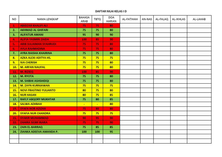 Nilai 1C 1D | PDF