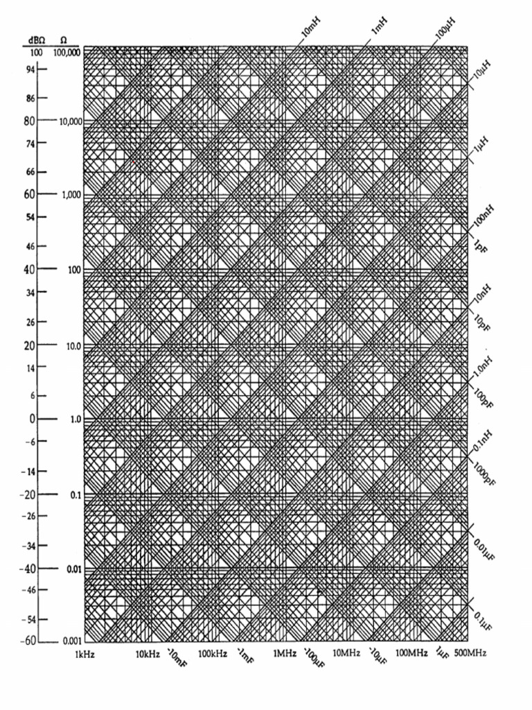 Impedance Graph | PDF