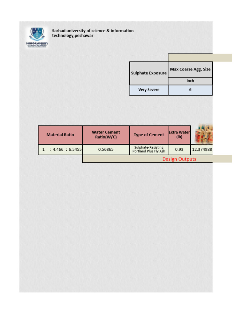 Mix Design Sheet | PDF