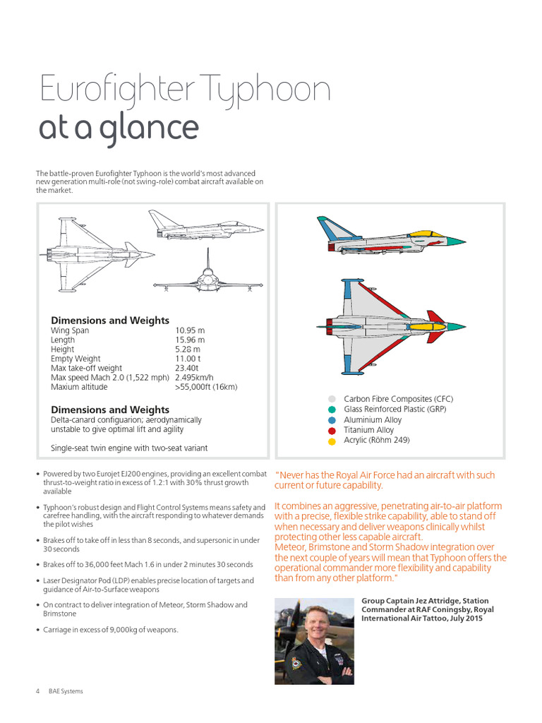 Eurofighter Typhoon at A Glance | PDF | Aviation | Aircraft