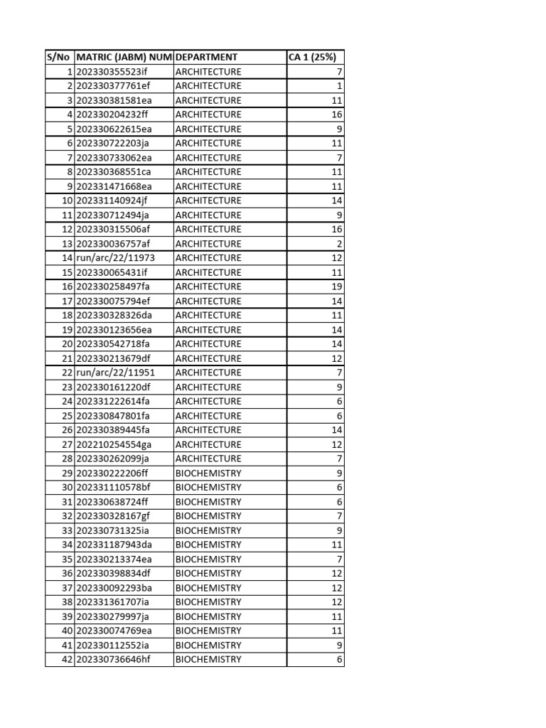 MTH 101 CA-ELEMENTARY MATHEMATICS I - 20232024 CA 1 | PDF | Engineering | Physical Sciences