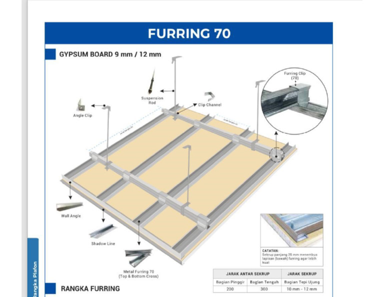 Rangka Full System Aplus | PDF