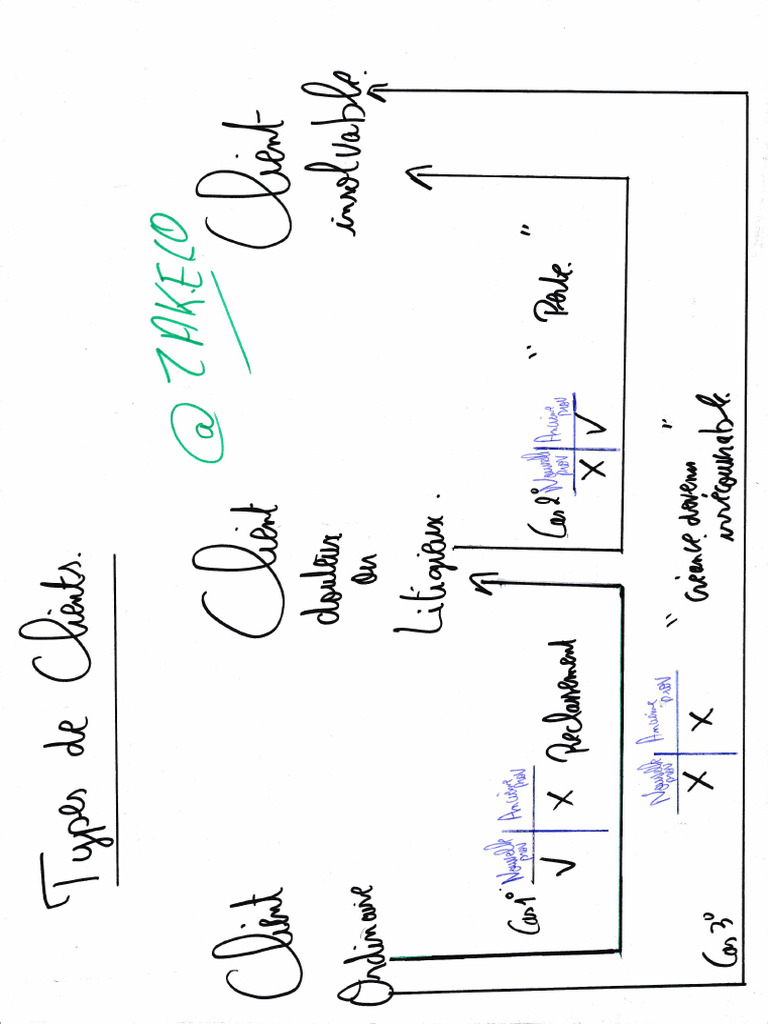 Résumé Créance Clients ZAK - ECO PDF | PDF