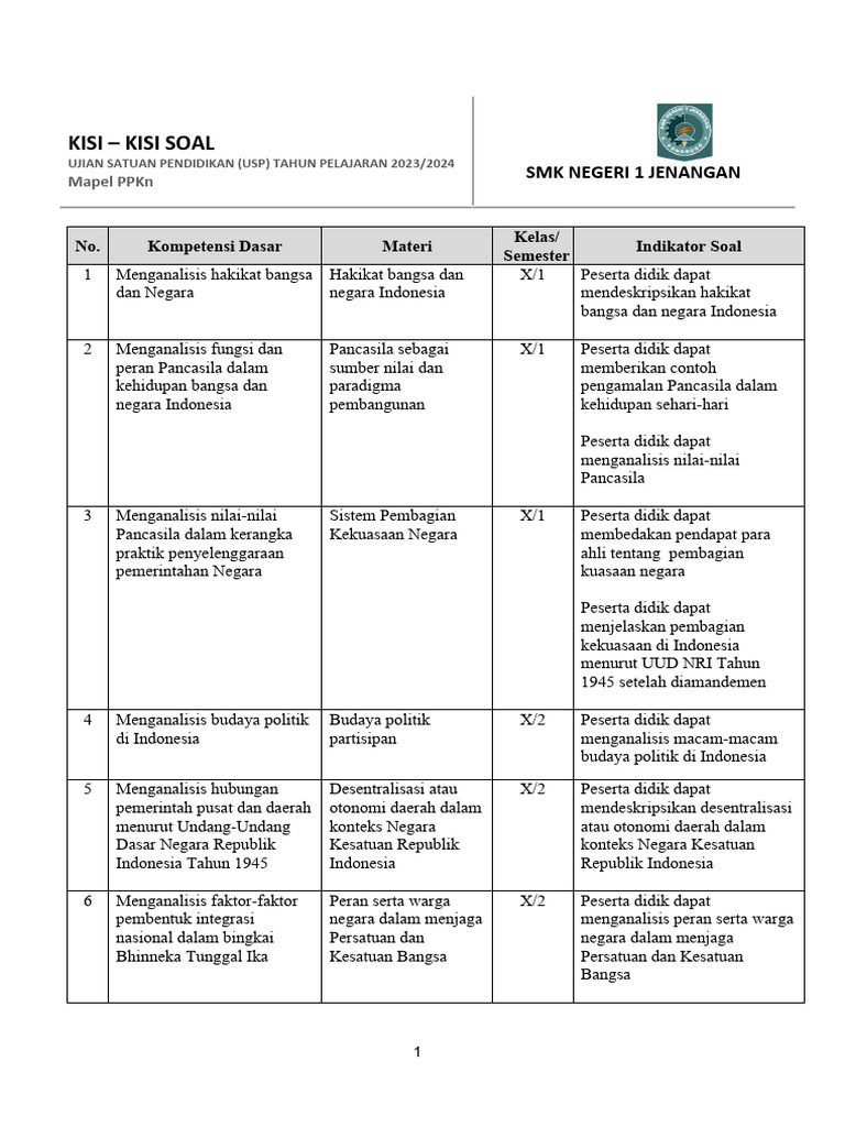 Kisi-Kisi USP 2024 | PDF | Politik | Ilmu Sosial