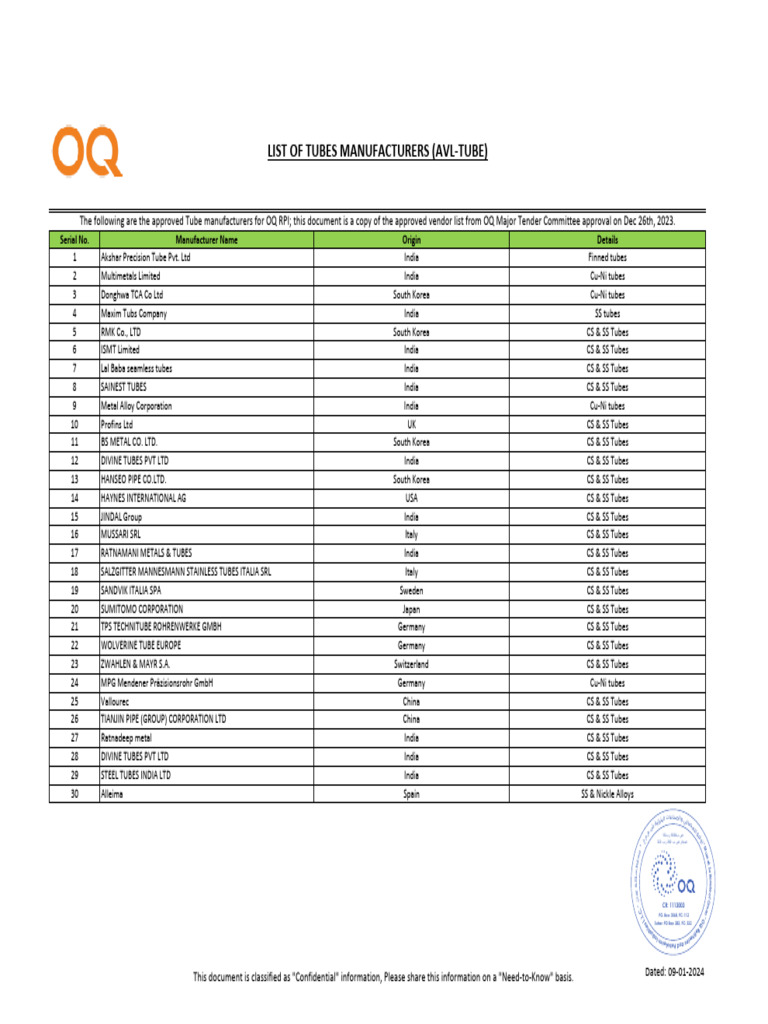 OQ Approved Vendor List (Tube) | PDF | Building Engineering | Building ...