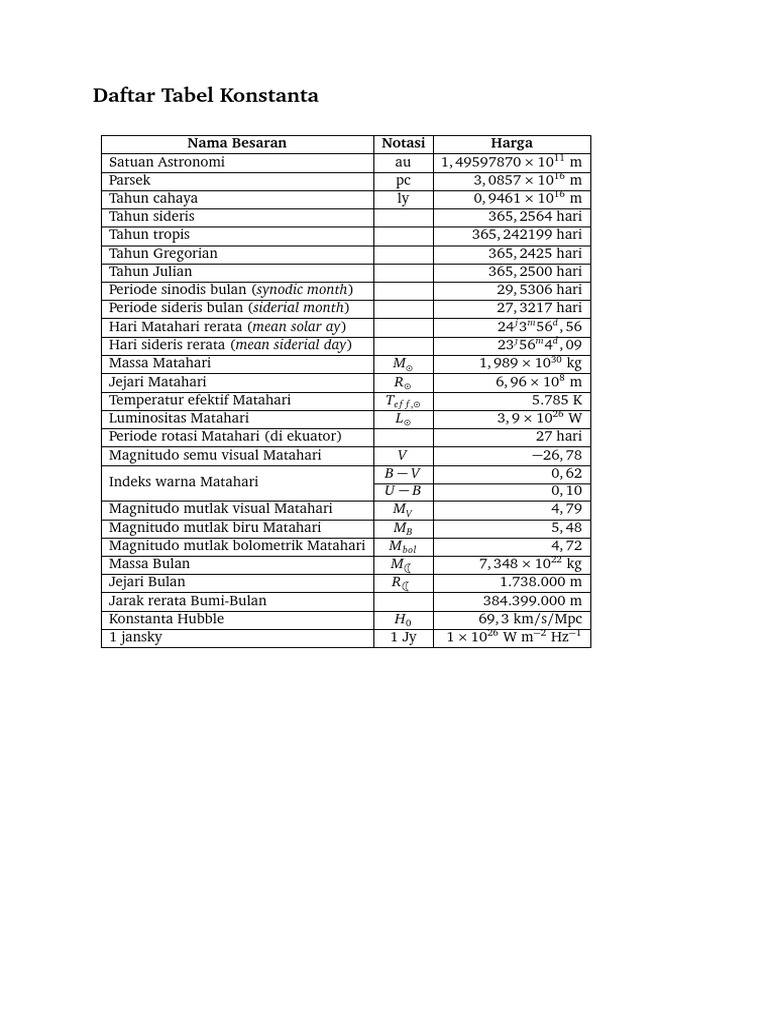 Tabel Konstanta | PDF | Sains & Matematika
