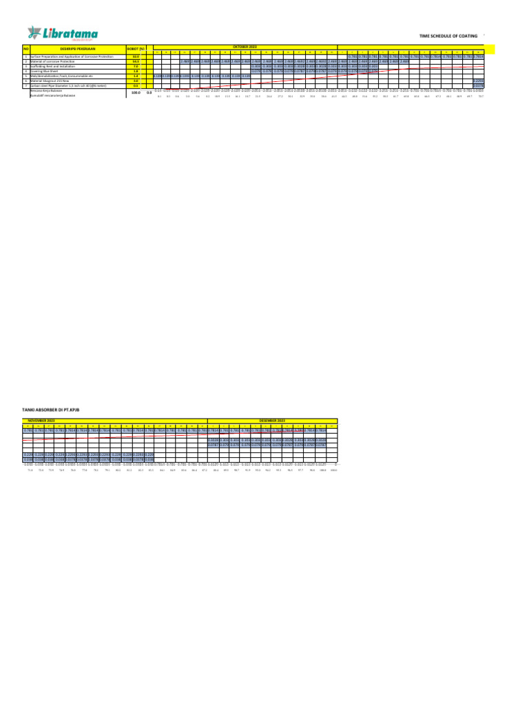 Time Schedule of Coating Tanki Absorber Di PT - KPJB-1 | PDF | Pipe ...